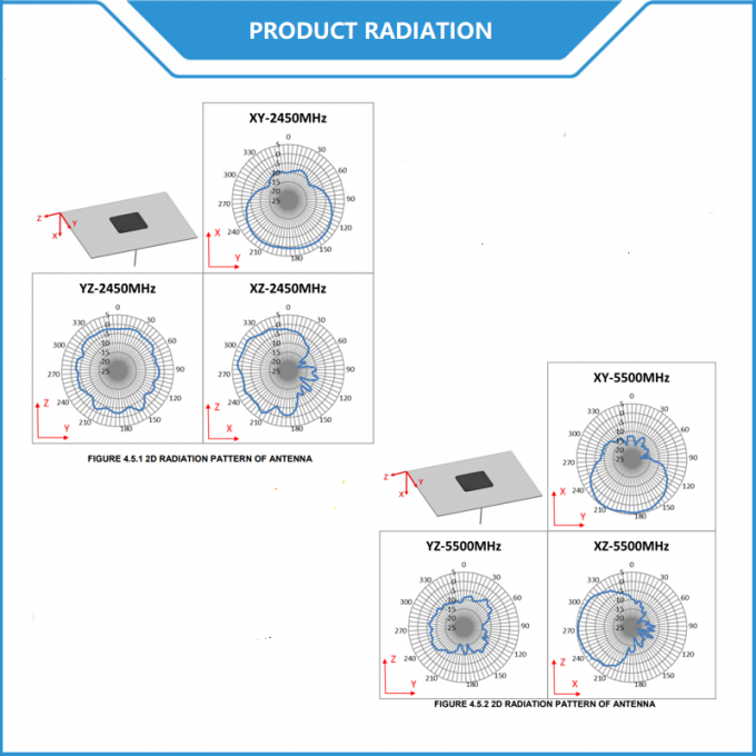 Fixed Mount WIFI Bluetooth Antenna External IP65 2.4 5.8GHz Dual Band ...