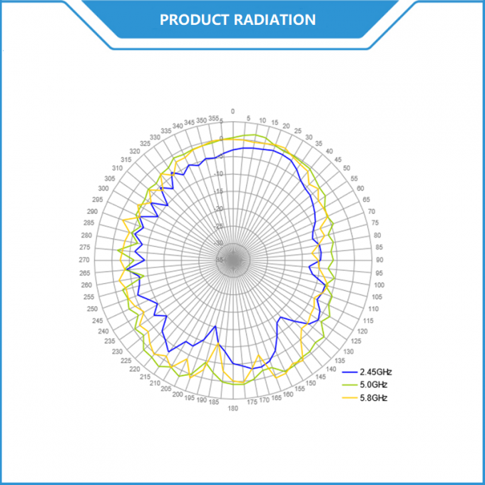 Internal Freedom WIFI Bluetooth Antenna 2.4GHz 5.8GHz Dual Band Dipole ...