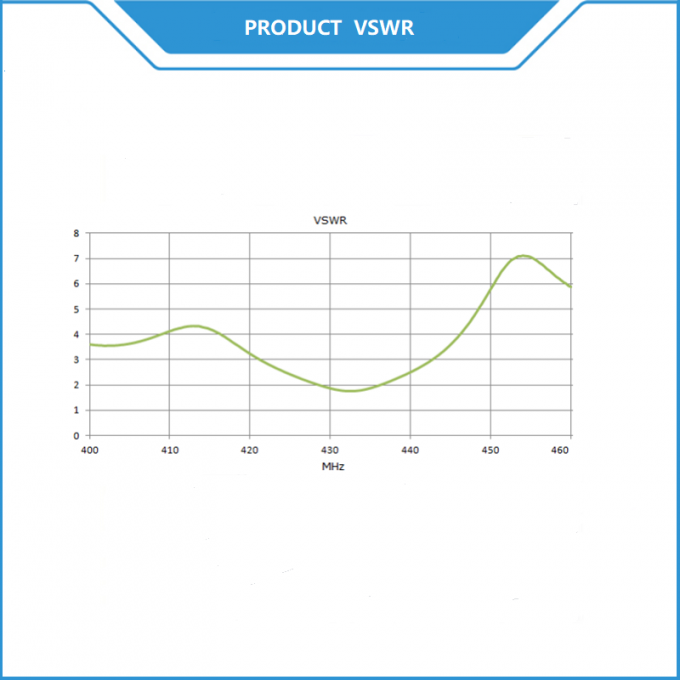External 2dBi 433MHz ISM Band Panel Mount Puck Antenna