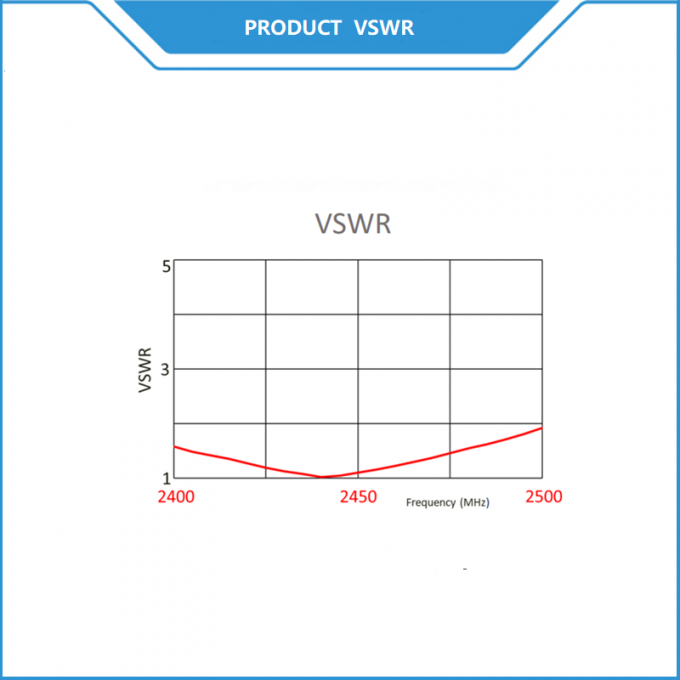 Internal BT 2.4GHz WIFI Embedded Ceramic Chip Antenna