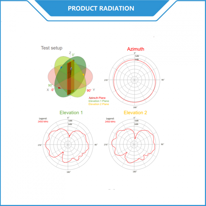 Internal BT 2.4GHz WIFI Embedded Ceramic Chip Antenna
