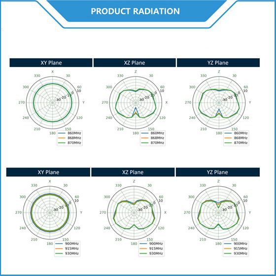 Outdoor NB-IoT 868/915MHz Omni Directional CPE Terminal Antenna